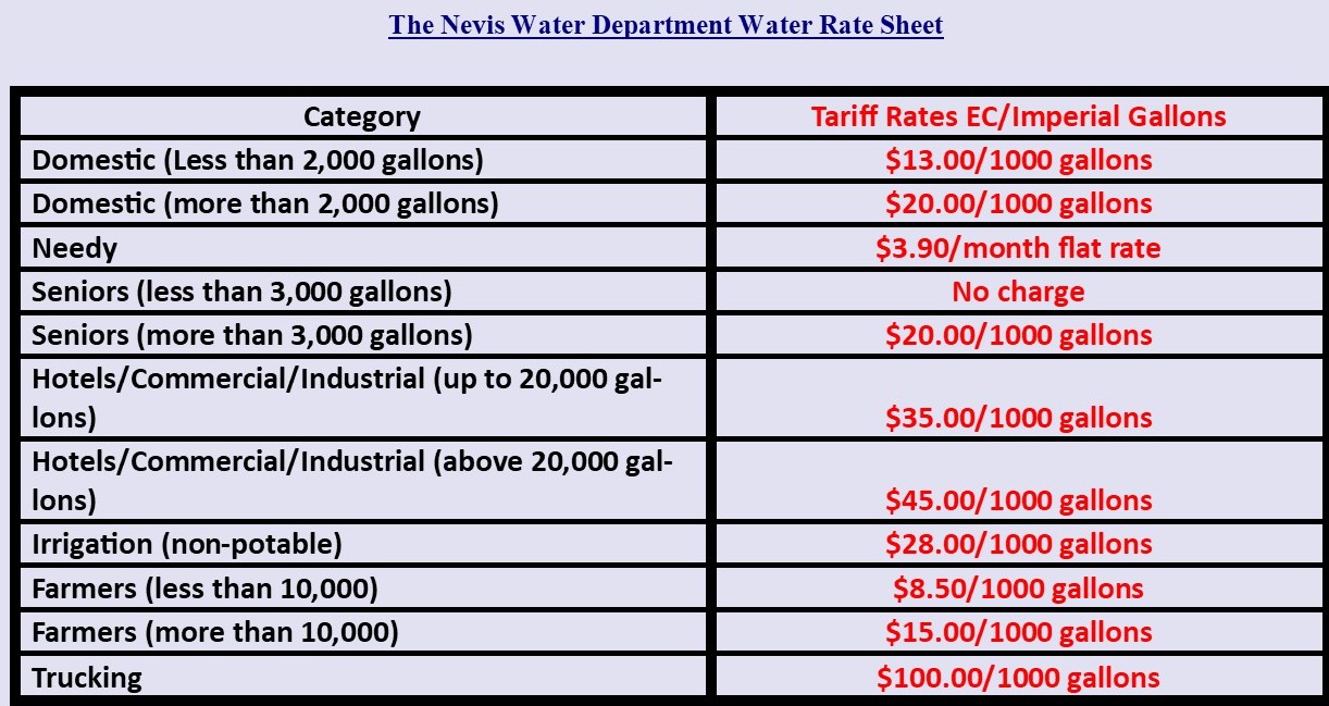 New Water Tariff Rates Take Effect on Nevis – NevisPages.com